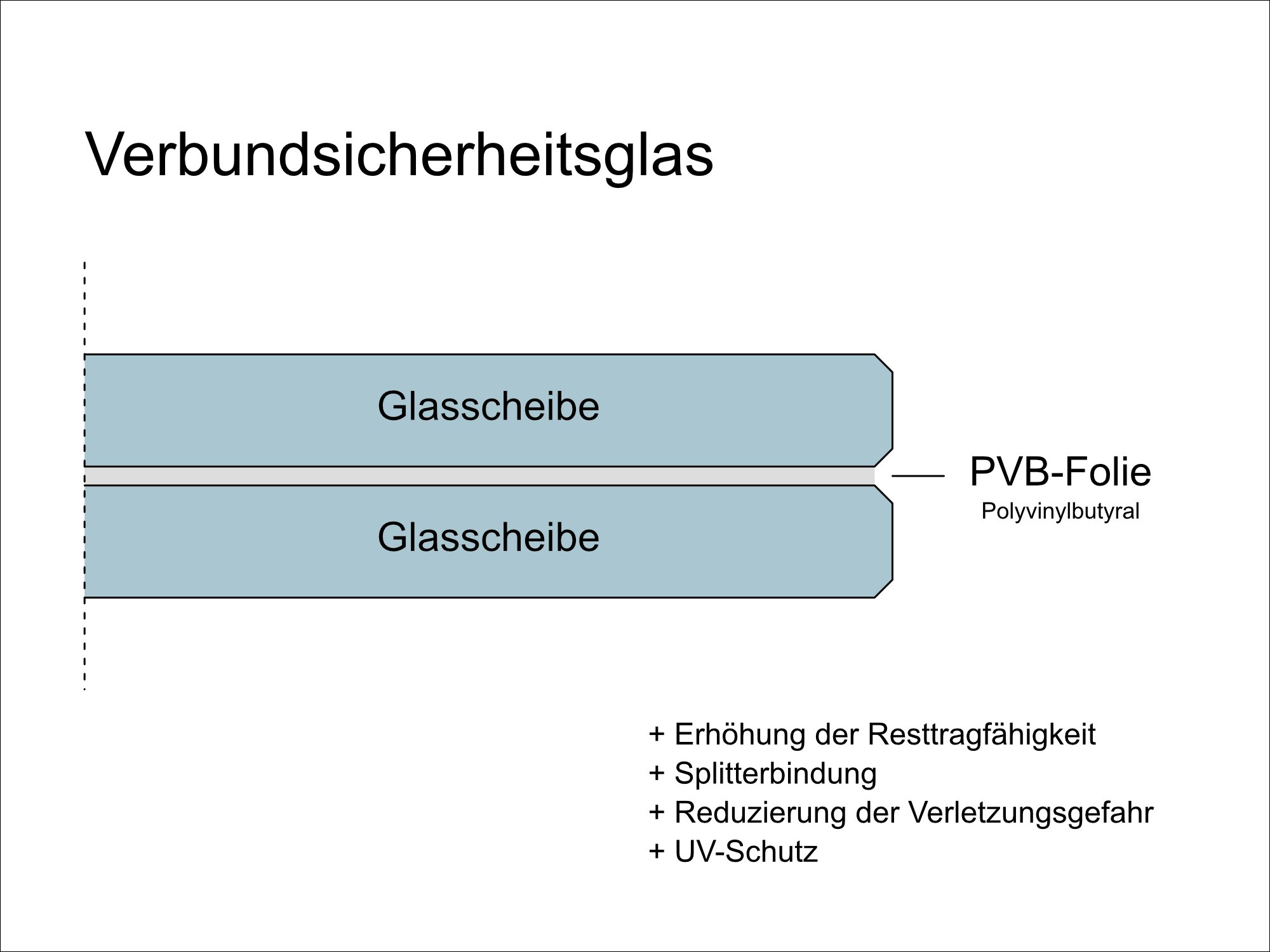 Glas Funktionsgläser Baunetz Wissen