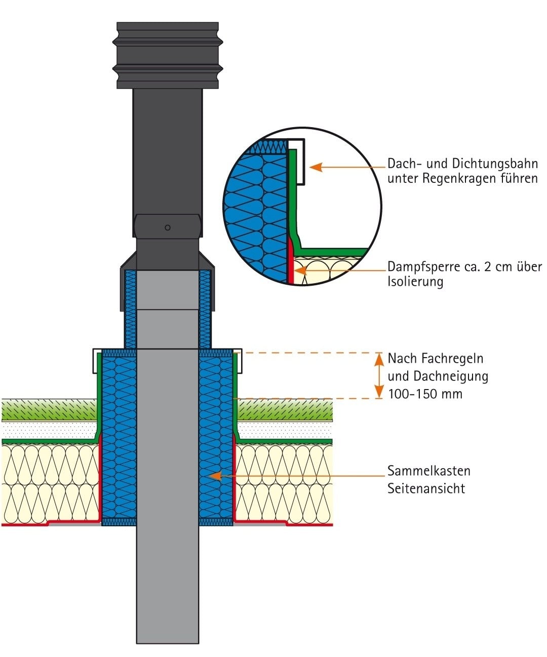 Einbauelement für Rohrdurchführungen | Flachdach | News/Produkte | Baunetz_Wissen