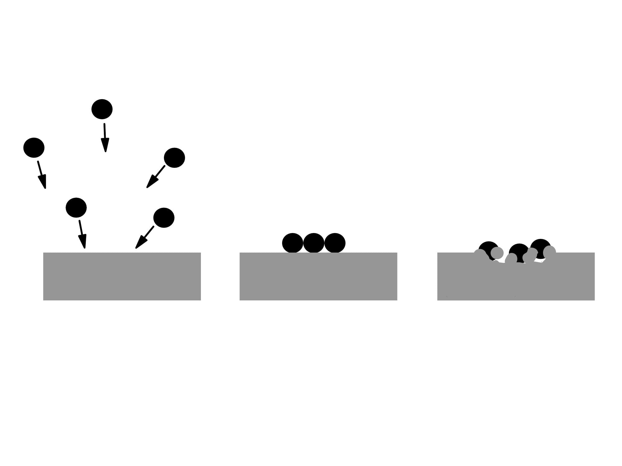 Chemisorption | Gesund Bauen | Glossar | BauNetz Wissen