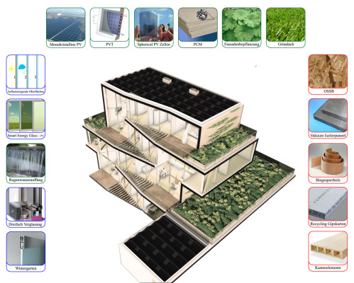 Smart Material House | Fassade | Sonderbauten | BauNetz Wissen