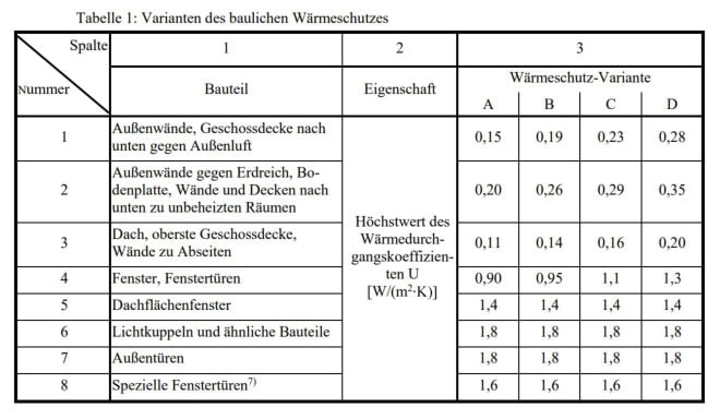Unter- und oberseitig gedämmte Bodenplatten | Dämmstoffe | Boden/Decke ...