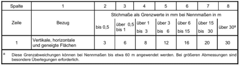 Ebenheitstoleranzen | Fliesen und Platten | Untergründe | BauNetz Wissen