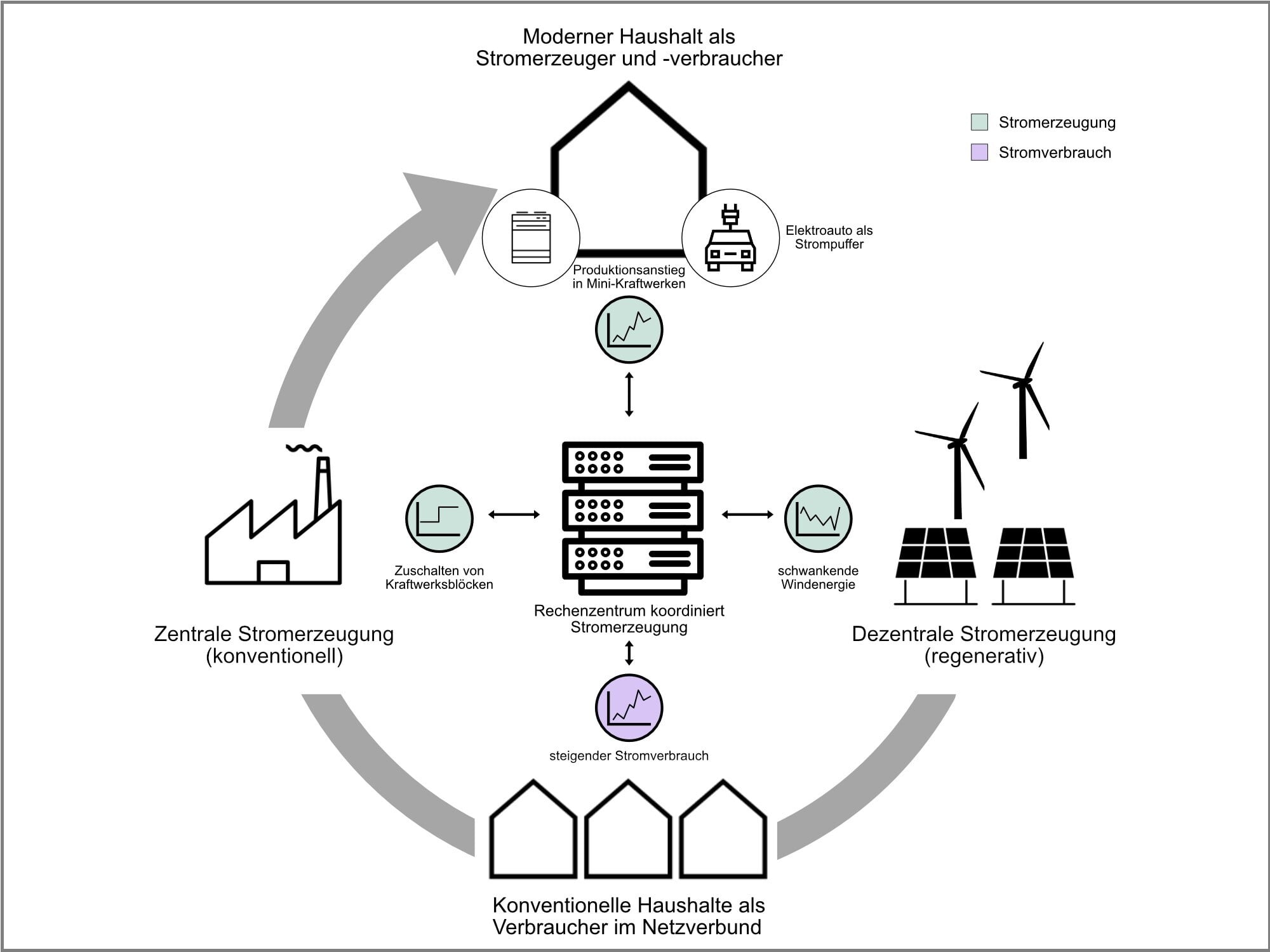 Niederspannungsnetz: Anschluss und Anmeldung | Elektro ...