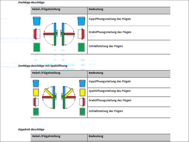 Gütesicherung Innentüren RAL GZ 426 | Beschläge | Regeln/Richtlinien ...
