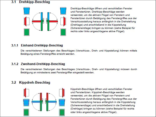 Gütesicherung Innentüren RAL GZ 426 | Beschläge | Regeln/Richtlinien ...