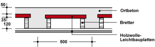 Trittschalldämmung von Rippendecken | Akustik | Decken | BauNetz Wissen