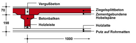 Akustische Verbesserung von Rippendecken | Akustik | Decken | BauNetz ...