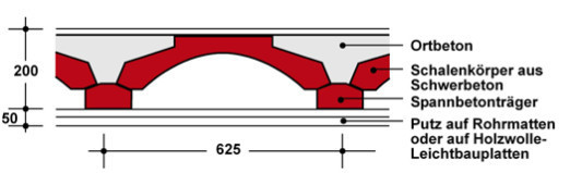 Akustische Verbesserung von Rippendecken | Akustik | Decken | BauNetz ...