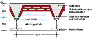 Holzwolle-Leichtbauplatten (HWL-Platten) | Akustik | Glossar | BauNetz Wissen