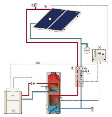 Solarkollektoren | Solar | Glossar | BauNetz Wissen