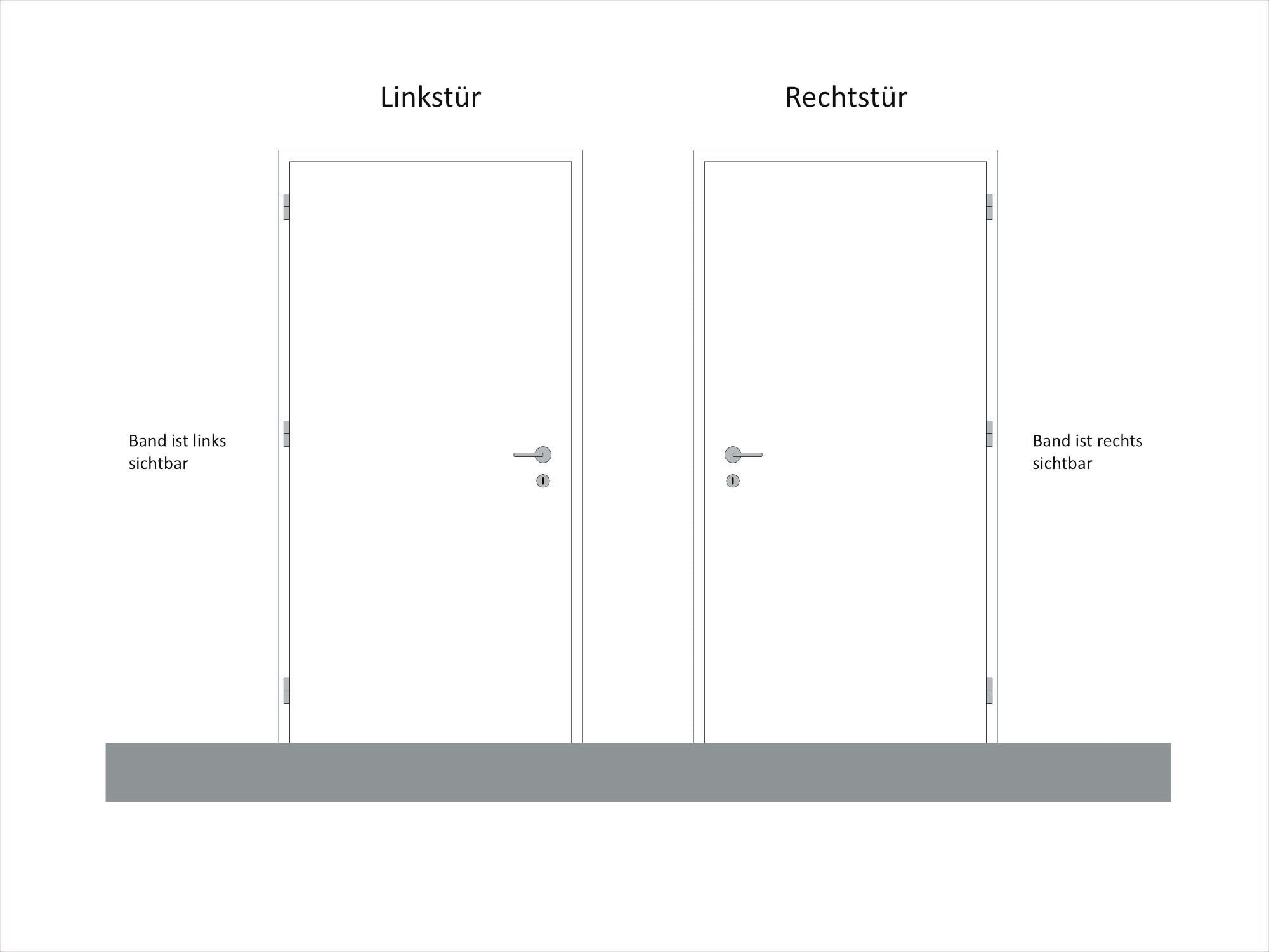 Begriffe für Beschläge: DIN links und DIN rechts | Beschläge ...