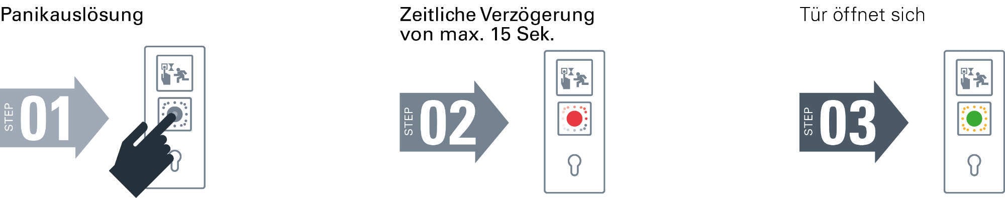 DIN EN 13637 Elektrisch gesteuerte Notausgangsanlagen für Türen in ...