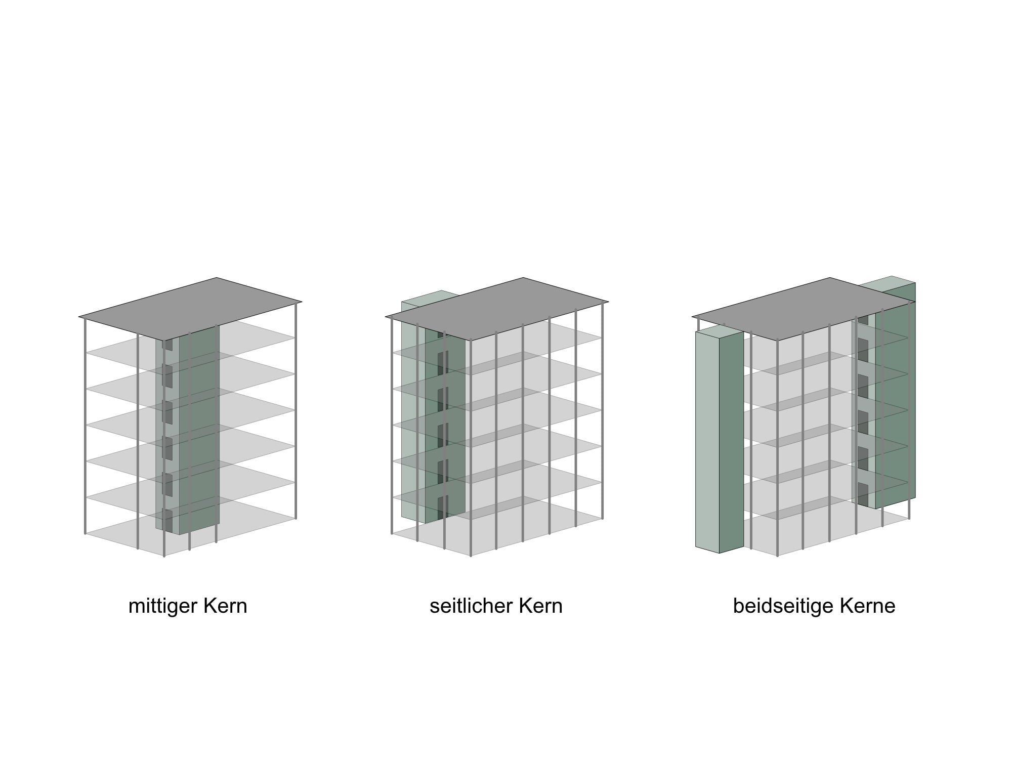 Aussteifung von Betonskelettbauten | Beton | Skelettbau | BauNetz Wissen