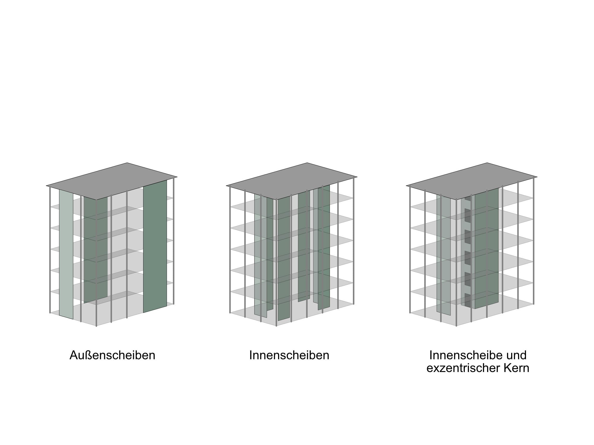 Aussteifung von Betonskelettbauten | Beton | Skelettbau | BauNetz Wissen