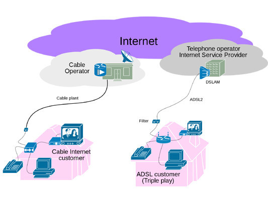 Strukturierte Datenverkabelung und Triple Play | Elektro ...