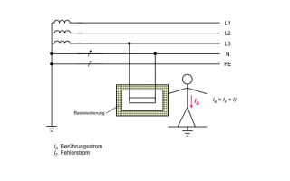 Kabel und Leitungen | Elektro | Leitungen/Verteiler | BauNetz Wissen