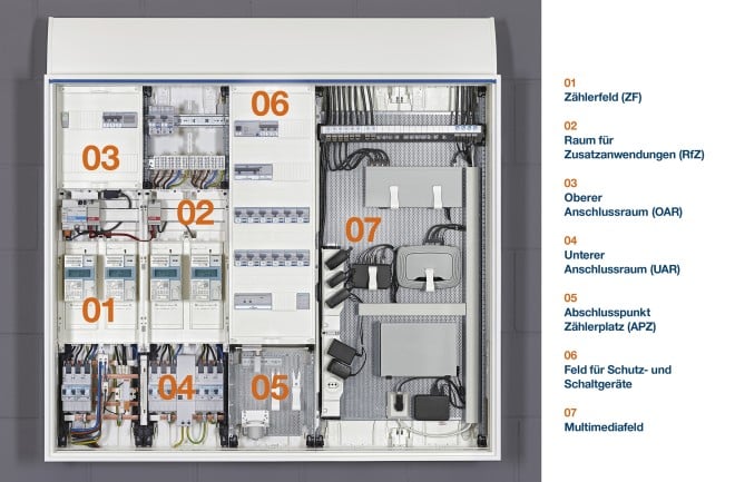 Zähleranlage | Elektro | Grundinstallationen | BauNetz Wissen