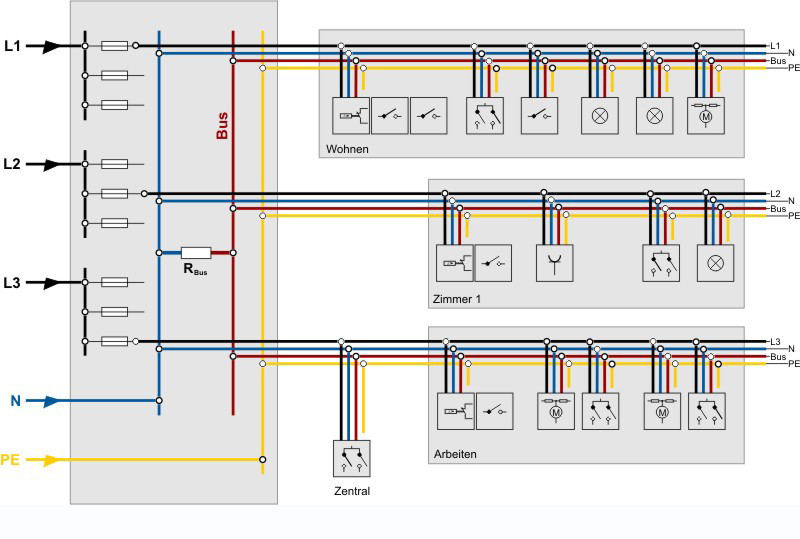 Schaltplan Unterverteilung Wohnung - Wiring Diagram