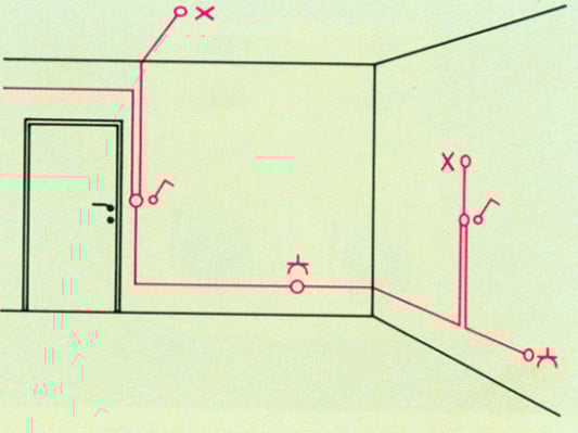 Installation mit Verbindungsdosen | Elektro | Leitungen/Verteiler | BauNetz Wissen