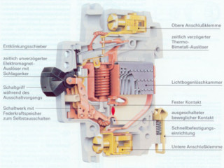 Stromkreisverteiler | Elektro | Leitungen/Verteiler | BauNetz Wissen