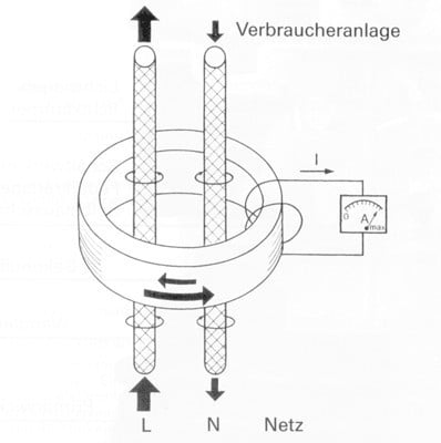 Fehlerstrom-Schutzeinrichtungen (RCDs oder FI-Schutz) | Elektro ...