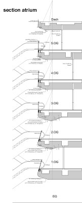 Umbau des Kaufhauses Gerngross in Wien | Fassade | Gewerbe/Industrie ...