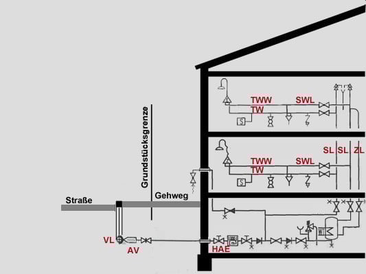 Rohrleitungen: Anordnung, Verlegung und Bemessung | Gebäudetechnik | Trink-/Warmwasser | Baunetz ...