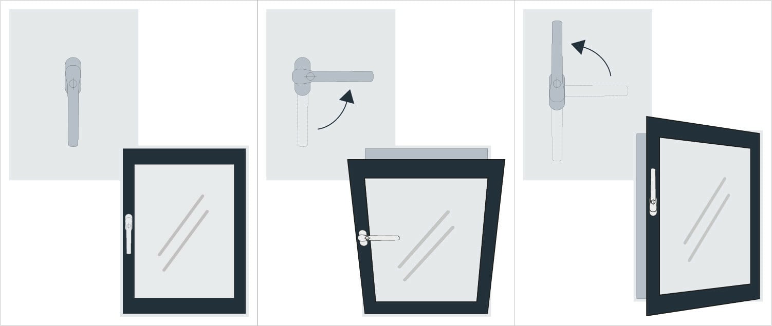 Sicherheitsfaktoren | Fenster und Türen | Konstruktion/Funktion ...