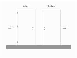 Wandöffnungen und Türgrößen nach DIN 18101 | Fenster und Türen ...
