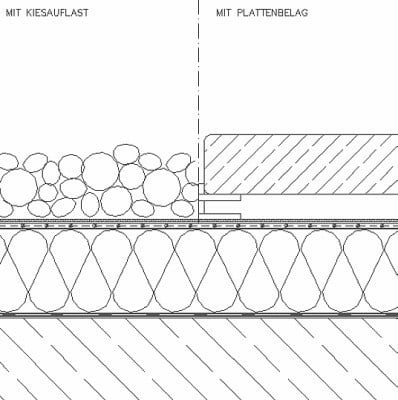 Die Konstruktion und Elemente eines Flachdaches | Flachdach ...