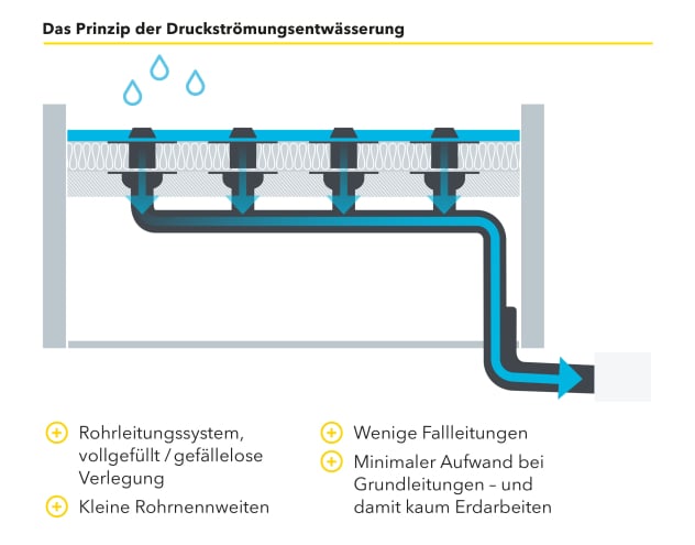 Din En 12056 3 Notentwässerung – KKSURC