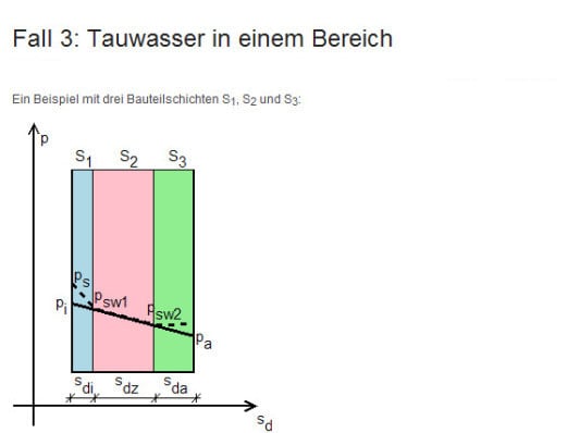 Tauwasserbildung | Flachdach | Feuchteschutz | BauNetz Wissen