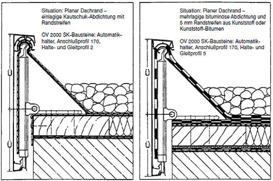 Dachrandabschlussprofile - mehrteilig | Flachdach | Ab-/Anschlüsse ...