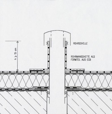Anschlüsse an Durchdringungen | Flachdach | Detailzeichnungen | BauNetz Wissen