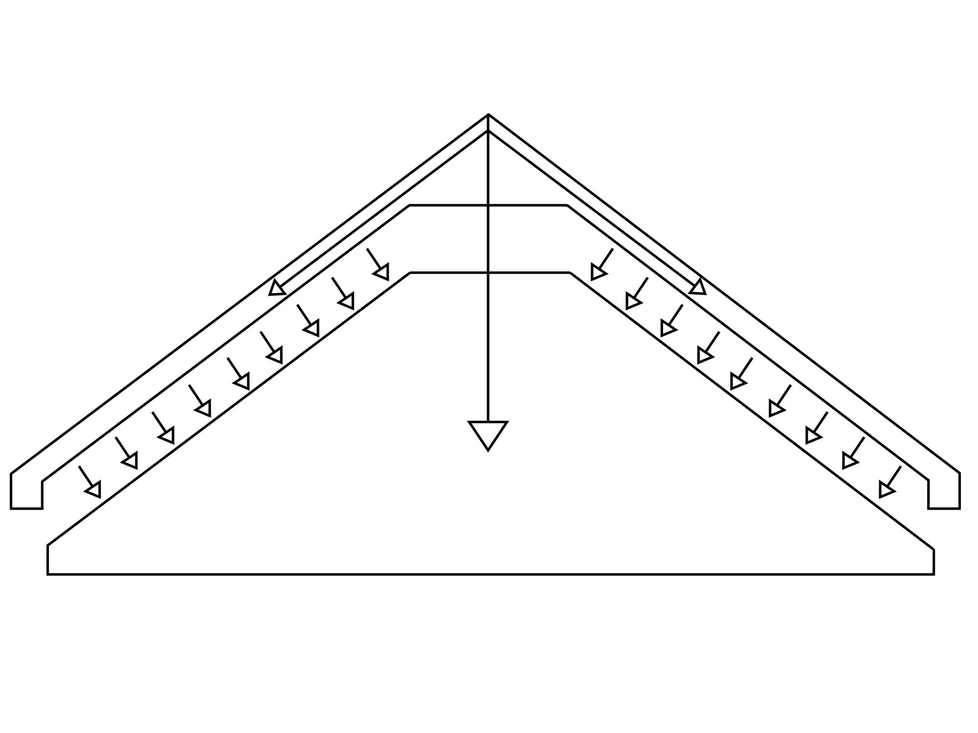 Pfettendach | Geneigtes Dach | Dachtragwerke | BauNetz Wissen