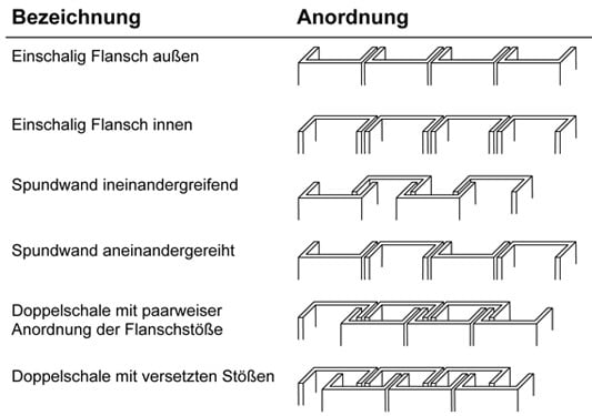 Profilbauglas | Glas | Basisgläser | Baunetz_Wissen