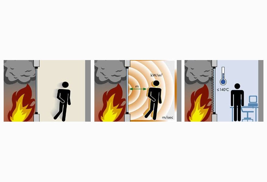 Brandschutz: Feuerwiderstandsklassen | Glas | Bauphysik | Baunetz_Wissen