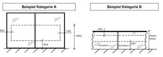 Leitfaden zur Glasbemessung nach DIN 18008 (Merkblatt 019/2015) | Glas | Planungshilfen ...
