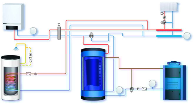 Bestandteile einer Heizungsanlage | Heizung | Heizungsanlagen | BauNetz ...