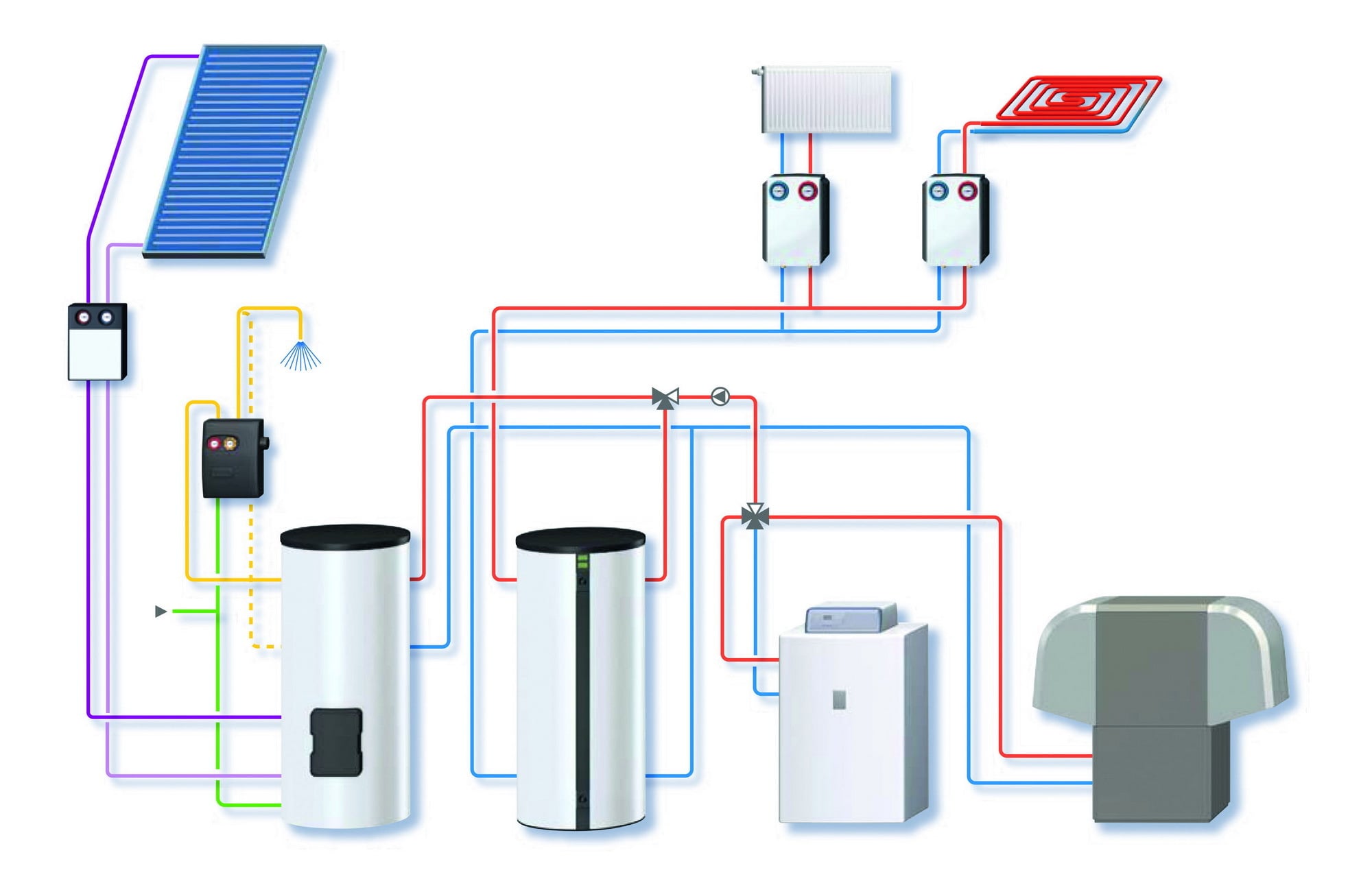 Warmwasserspeicher | Heizung | Speicher | BauNetz Wissen