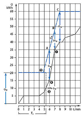 Warmwasserbedarf für komplexe Anlagen | Heizung | Warmwasser | BauNetz ...
