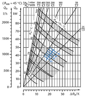 Warmwasserbedarf für komplexe Anlagen | Heizung | Warmwasser | BauNetz ...