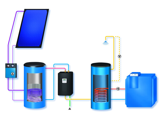 Trinkwassererwärmung | Heizung | Warmwasser | BauNetz Wissen