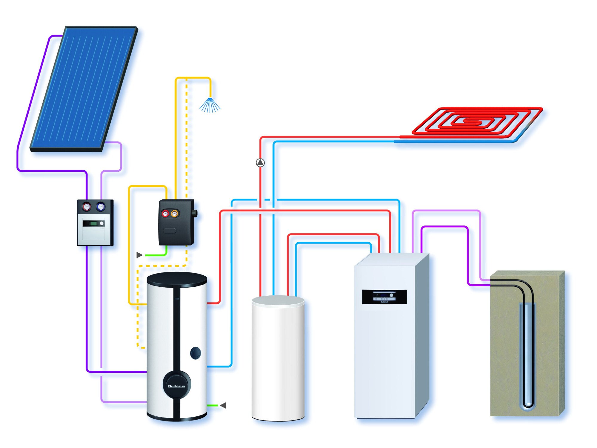 Trinkwassererwärmung | Heizung | Warmwasser | BauNetz Wissen