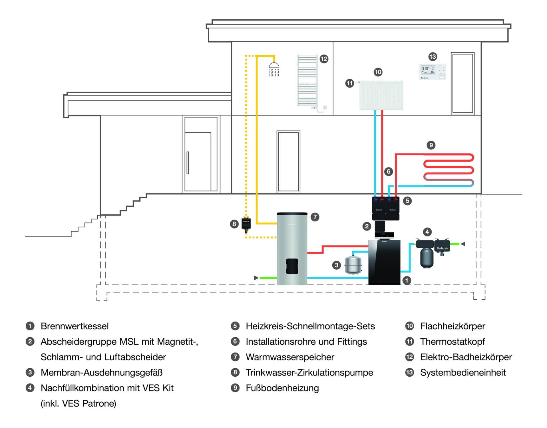 Kombisysteme | Heizung | Speicher | Baunetz_Wissen