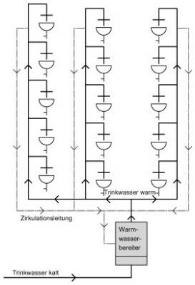 Warmwasserverteilung | Heizung | Warmwasser | Baunetz_Wissen