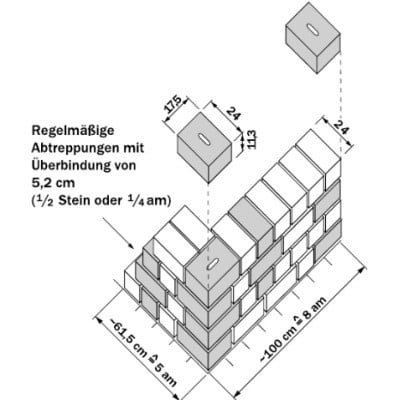 Kalksandsteine | Mauerwerk | Mauersteine | BauNetz Wissen