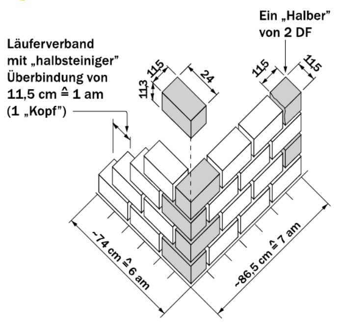 Kalksandsteine | Mauerwerk | Mauersteine | BauNetz Wissen