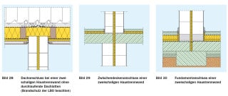 Aussteifende Wand | Mauerwerk | Glossar | BauNetz Wissen