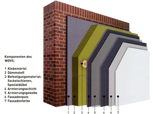 Wärmedämm-Verbundsysteme (WDVS) | Mauerwerk | Energiesparendes Bauen ...